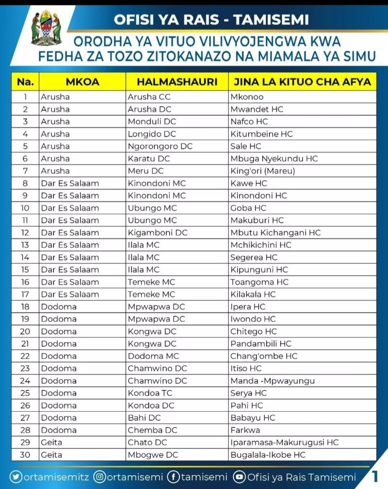 Orodha ya vituo vya afya 234 vilivyojengwa kwa fedha za tozo za miamala ya simu Tsh. Bilioni 117 ...