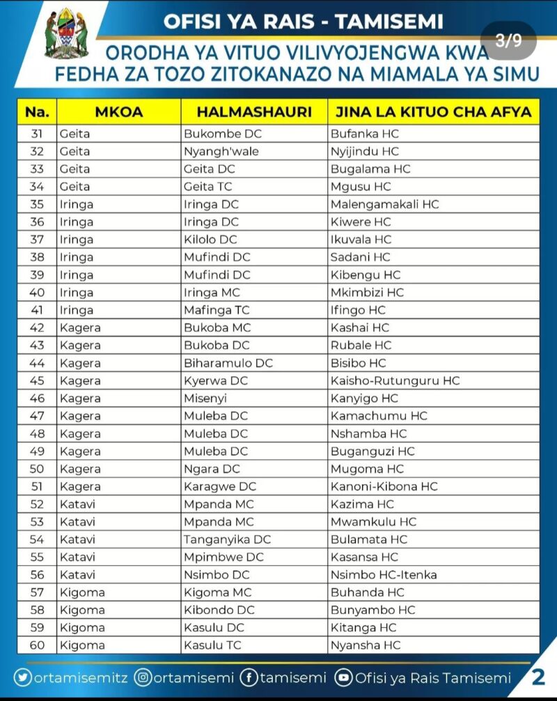 Orodha ya vituo vya afya 234 vilivyojengwa kwa fedha za tozo za miamala ...