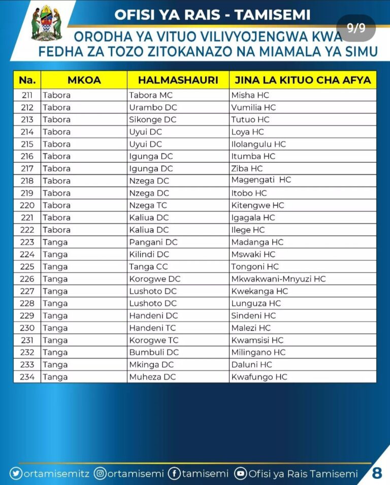 Orodha ya vituo vya afya 234 vilivyojengwa kwa fedha za tozo za miamala ...